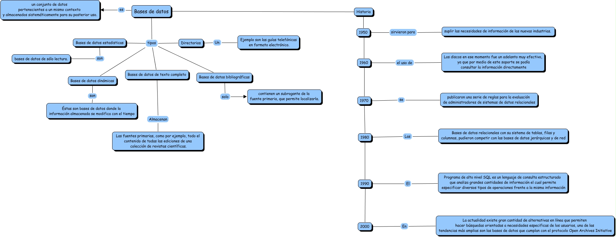SALA_1_PC8_Base de datos